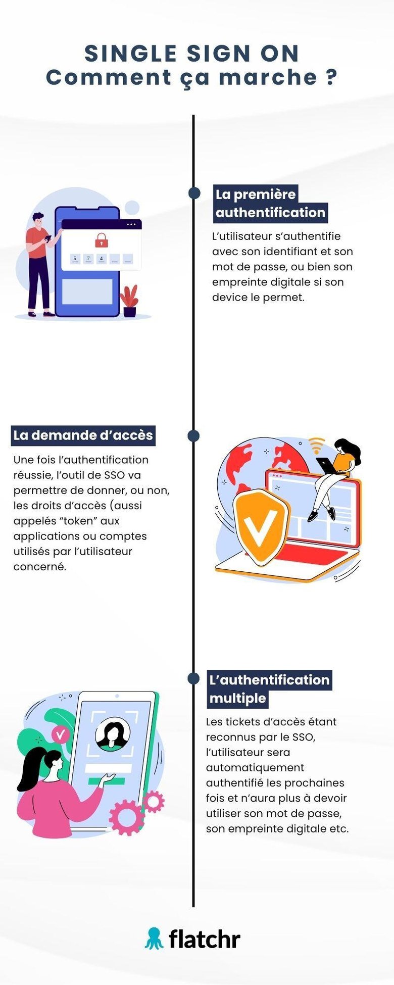 Le SSO: (Single Sign On): définition et explications