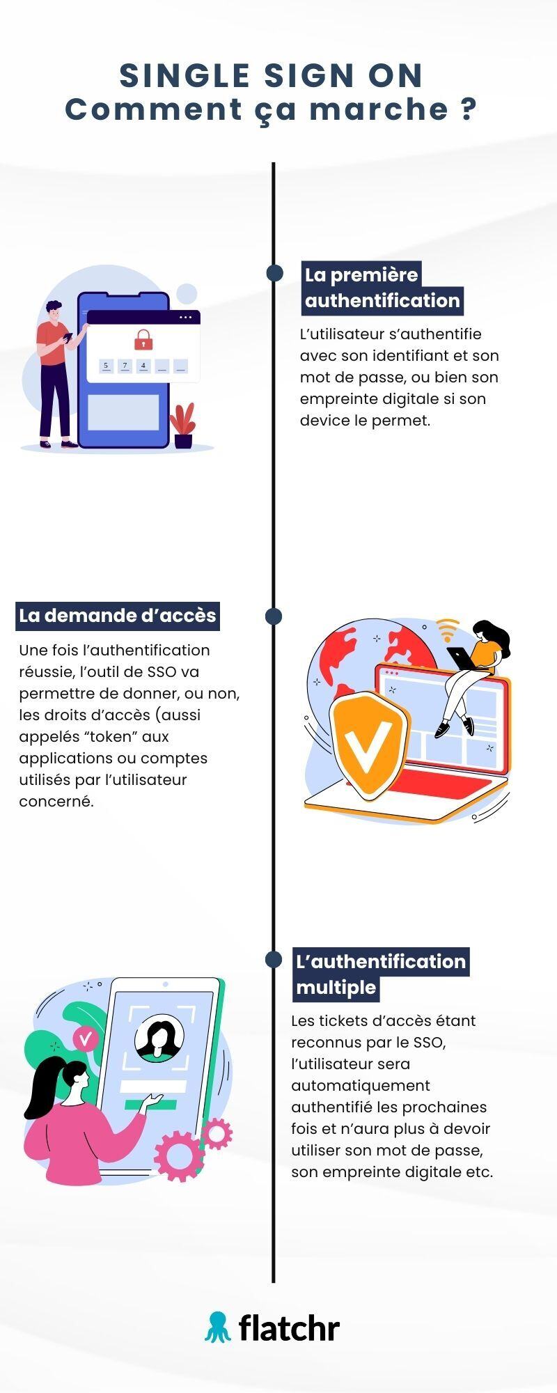 Le SSO: (Single Sign On): définition et explications